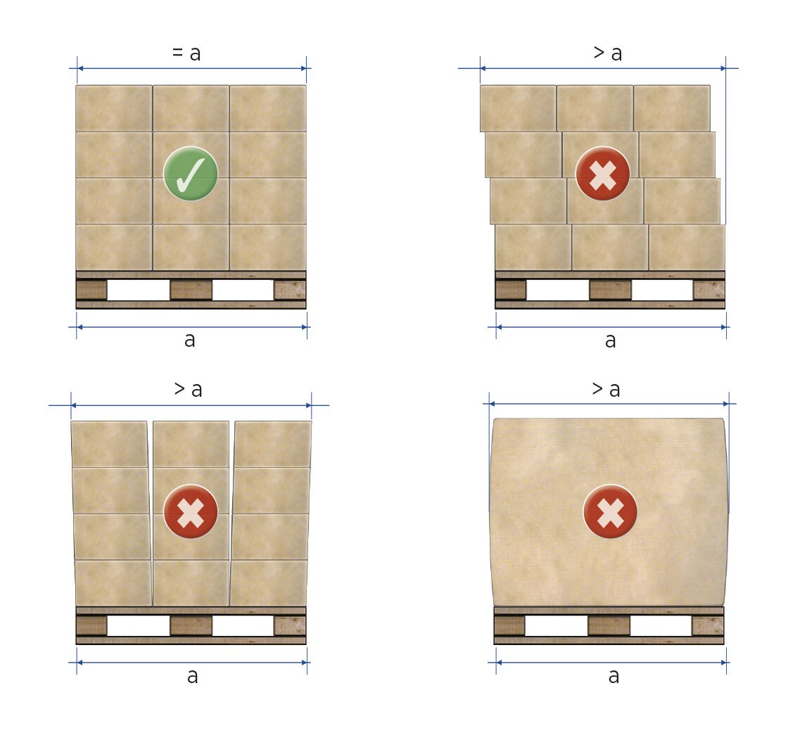 La palettisation et son importance en logistique - Mecalux Belgique